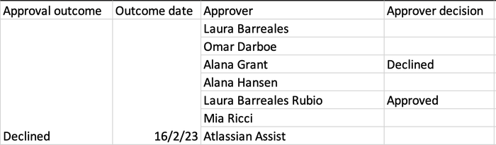 Using Jira data in Excel and CSV